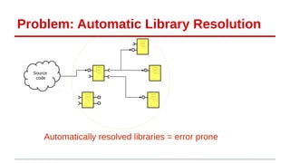 On the Use of Static Analysis to Safeguard Recursive Dependency Resolution | PDF | Programming ...