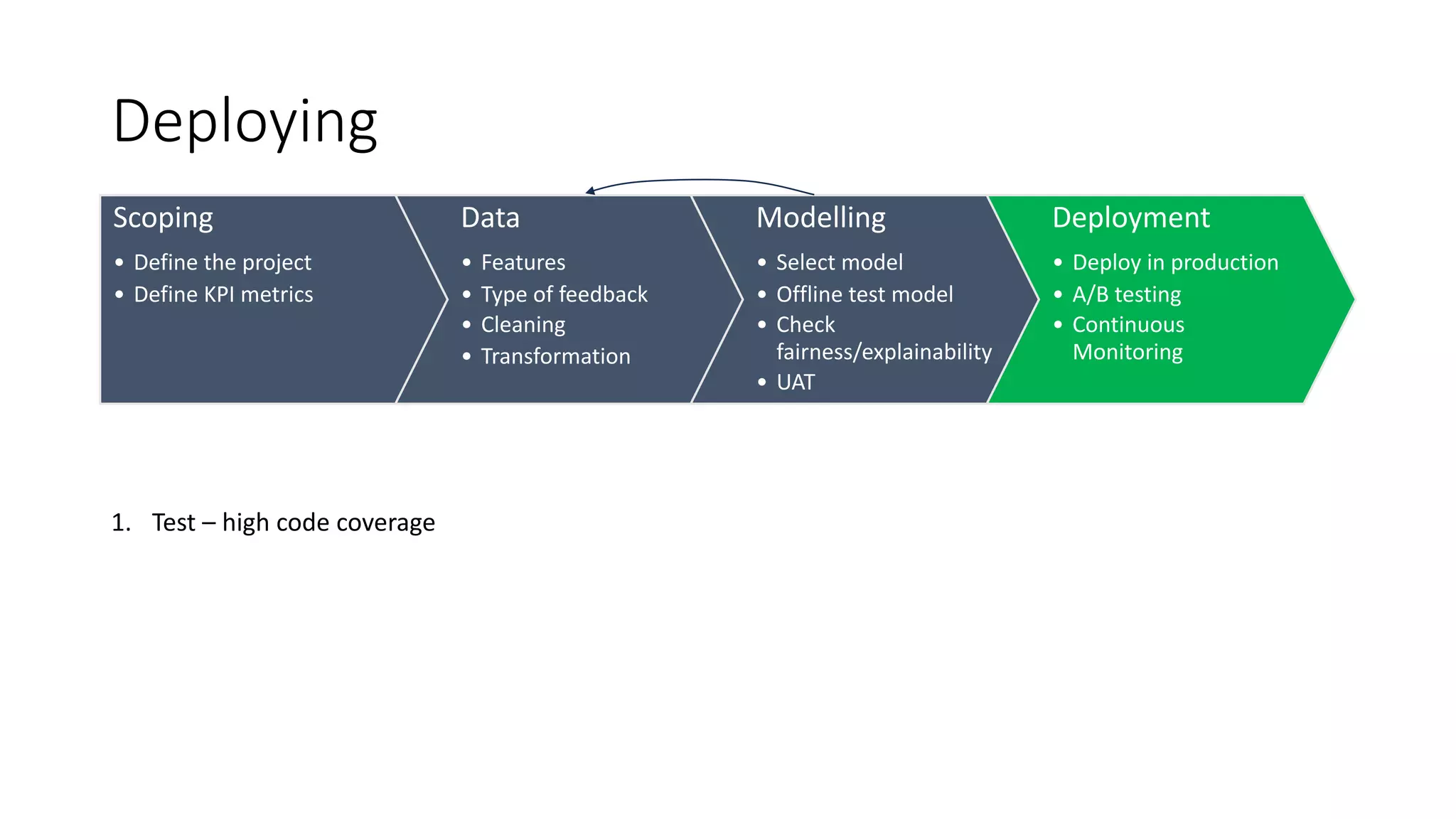 productionising-recommenders | PDF