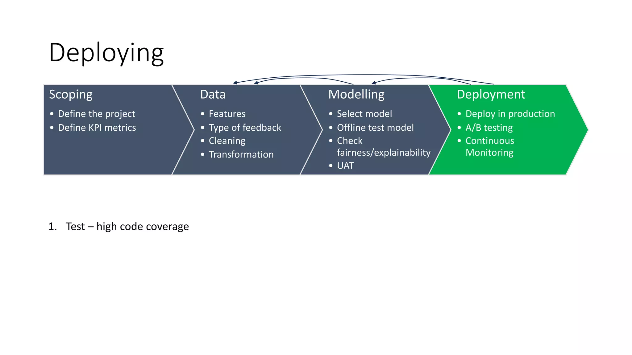 productionising-recommenders | PDF