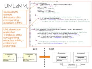 Automatically bridging UML profiles into MOF metamodels | PPT