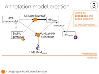 Automatically bridging UML profiles into MOF metamodels | PPT