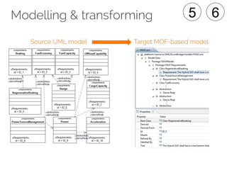 Automatically bridging UML profiles into MOF metamodels | PDF