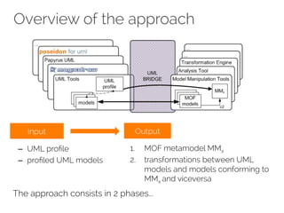 Automatically bridging UML profiles into MOF metamodels | PPT