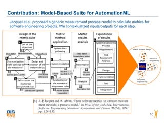 Model-Based Risk Assessment in Multi-Disciplinary Systems Engineering | PPT