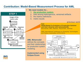 Model-Based Risk Assessment in Multi-Disciplinary Systems Engineering | PPT