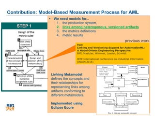 Model-Based Risk Assessment in Multi-Disciplinary Systems Engineering | PPT