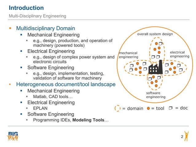 Model-Based Risk Assessment in Multi-Disciplinary Systems Engineering | PPT