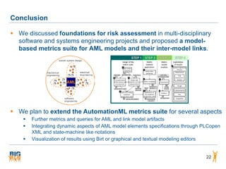Model-Based Risk Assessment in Multi-Disciplinary Systems Engineering | PPT