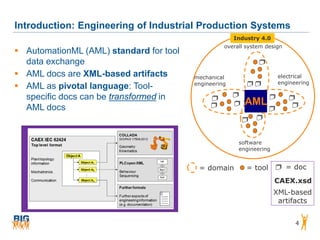 Model-Based Risk Assessment in Multi-Disciplinary Systems Engineering | PPT