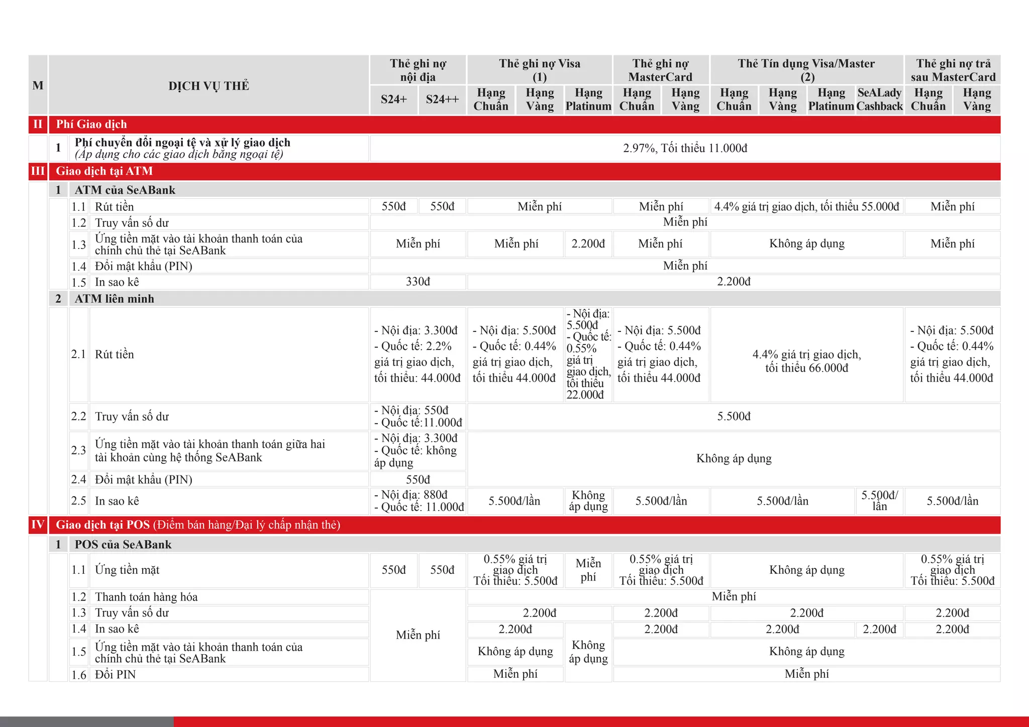 Seabank san pham the | PDF