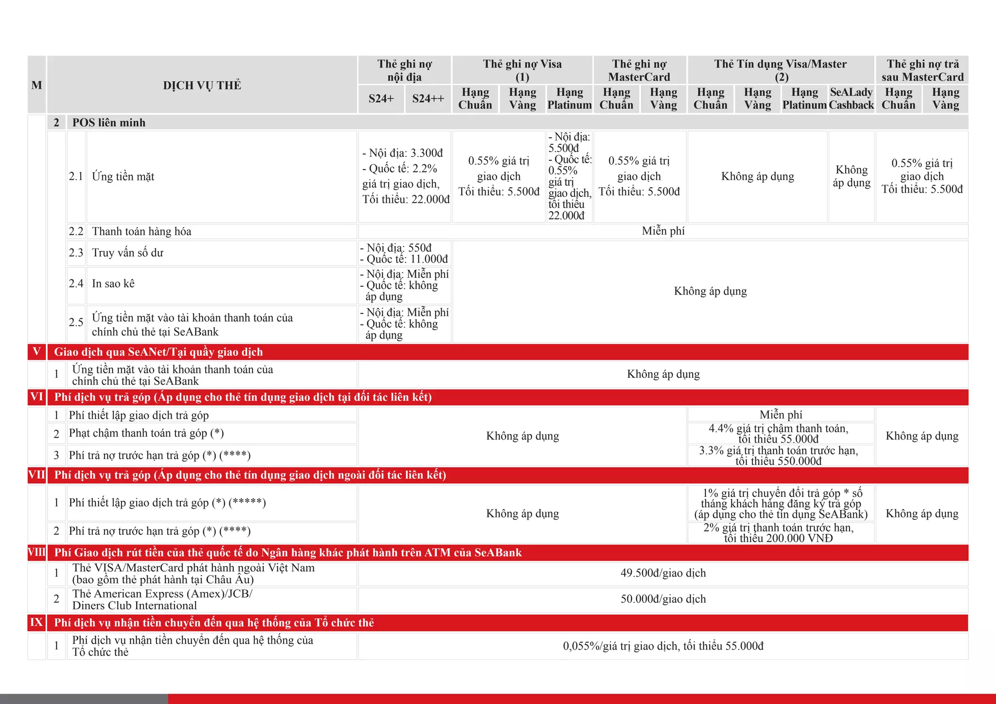 Seabank san pham the | PDF