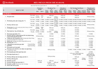 Seabank san pham the | PDF