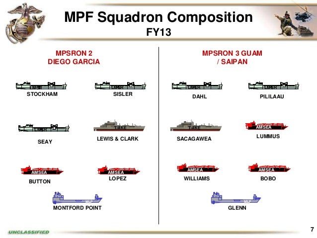 Seabasing and maritime prepositioning ships