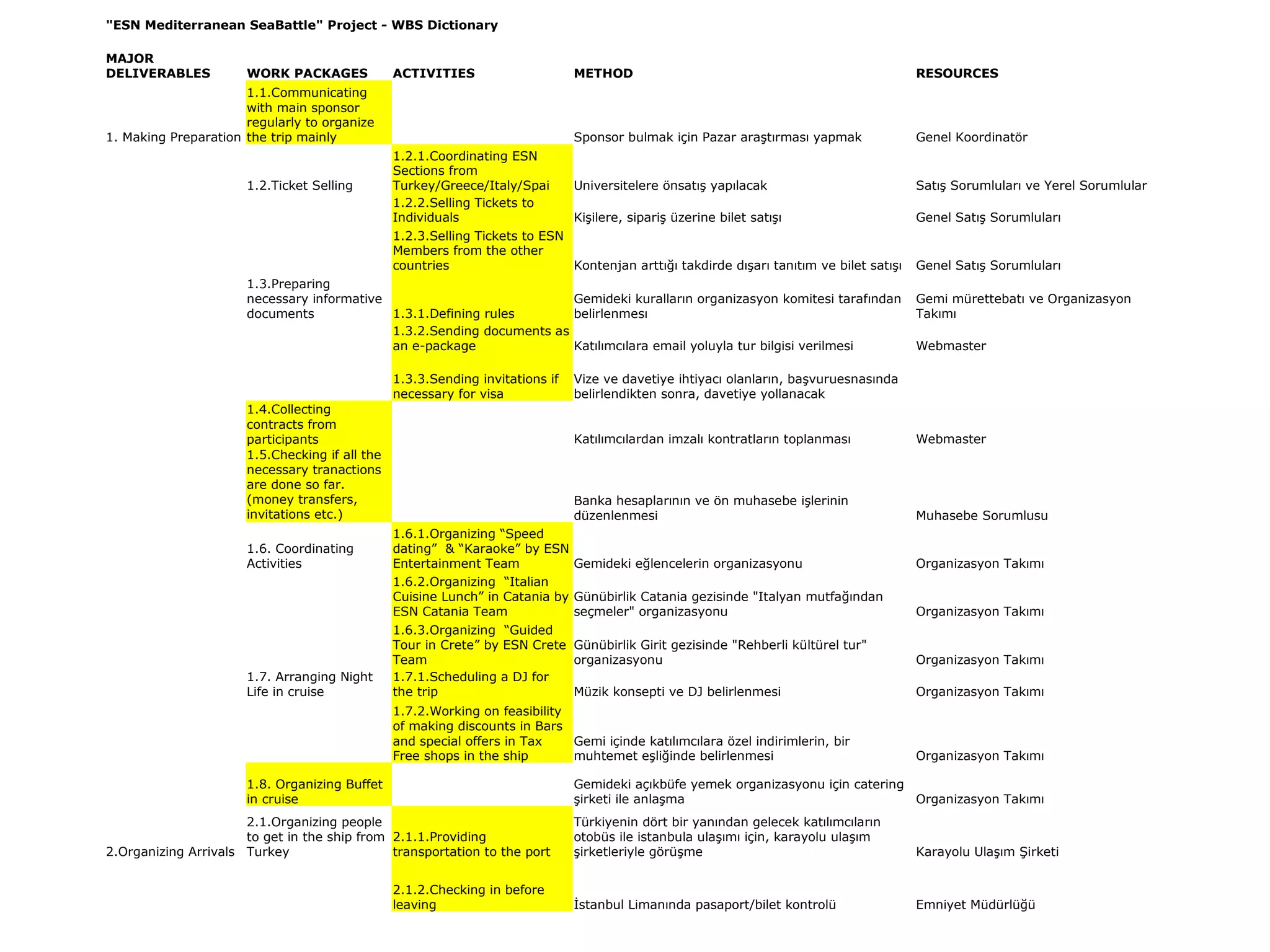Sea battle project management | PPT