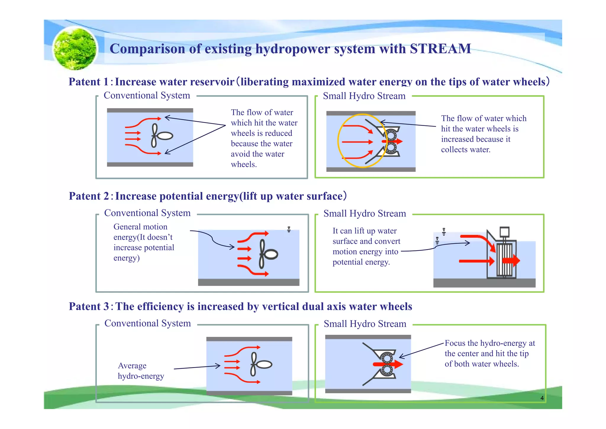 Seabell Micro Hydropower Plant | PDF