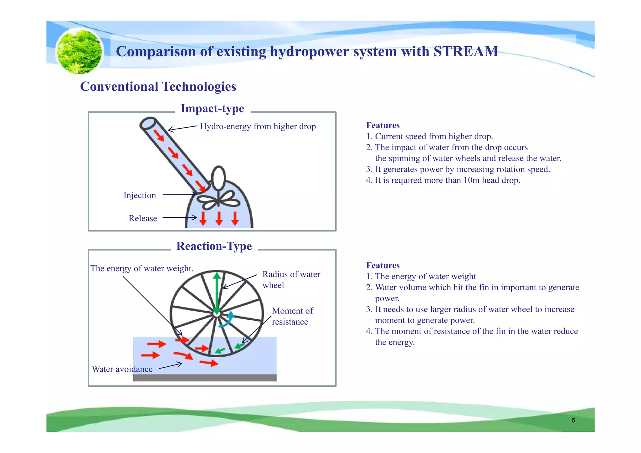 Seabell Micro Hydropower Plant | PDF