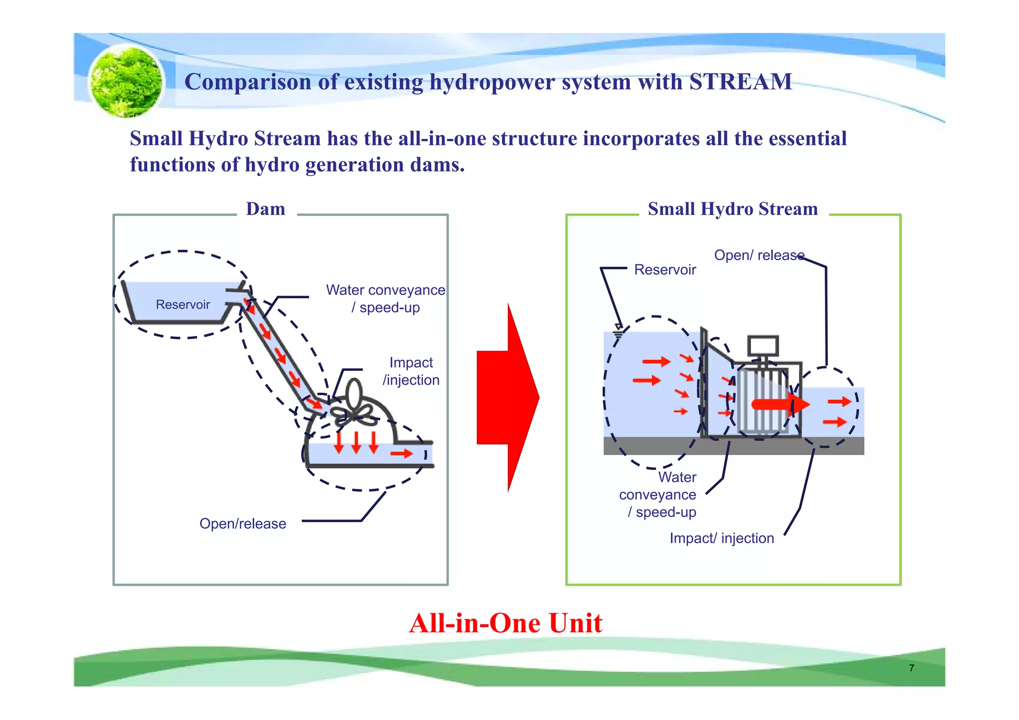 Seabell Micro Hydropower Plant | PDF