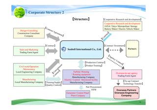 Seabell Micro Hydropower Plant | PDF