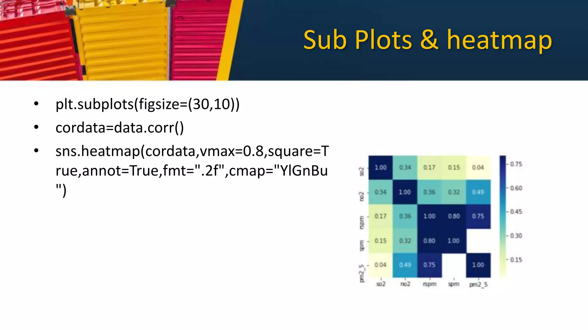 Python Seaborn Data Visualization | PPT Python Seaborn Data Visualization | PPT