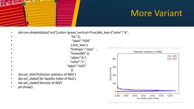 Python Seaborn Data Visualization | PPTX