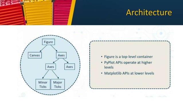 Python Seaborn Data Visualization | PPTX