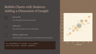 Seaborn-and-Plotly-A-Visual-Exploration-of-Data.pptx