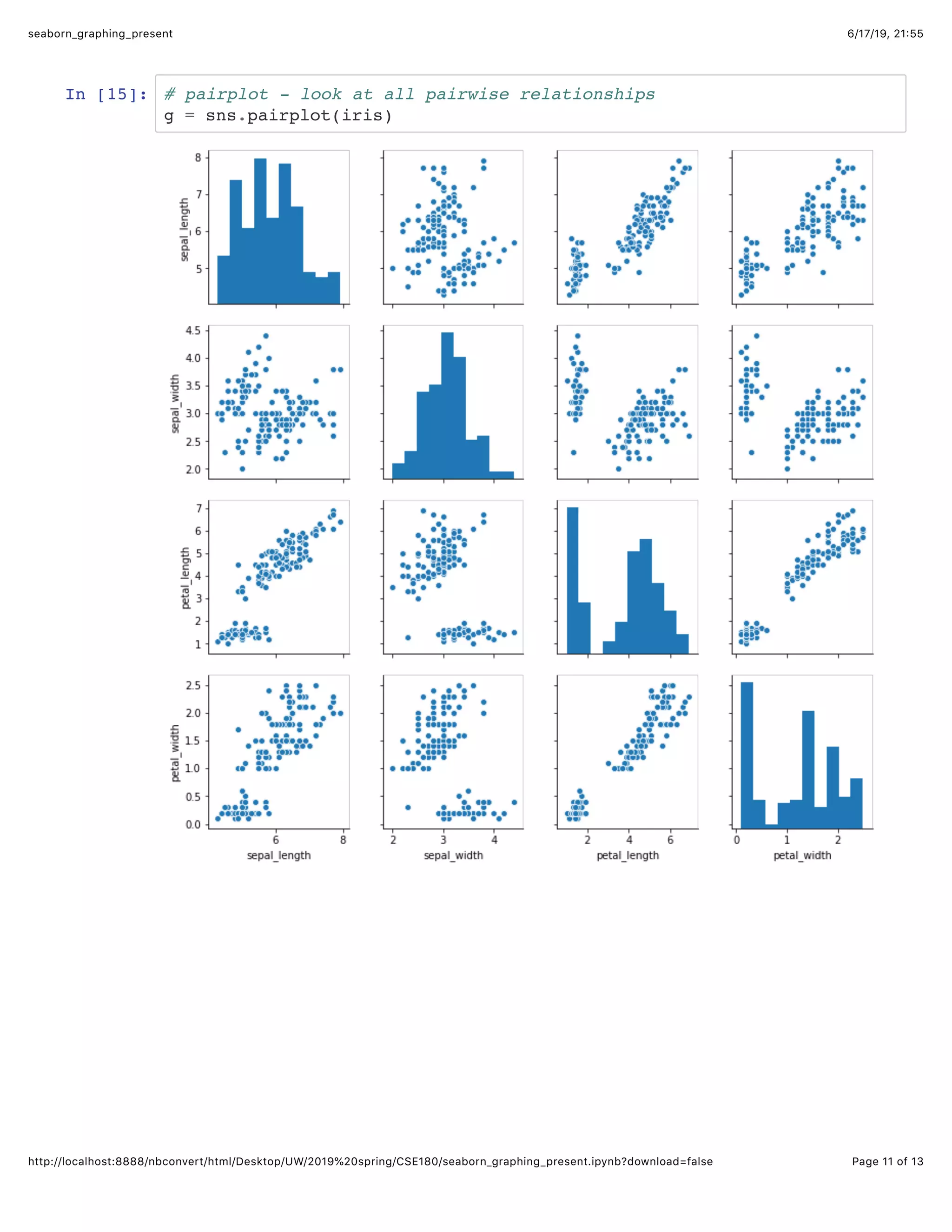 Seaborn graphing present | PDF