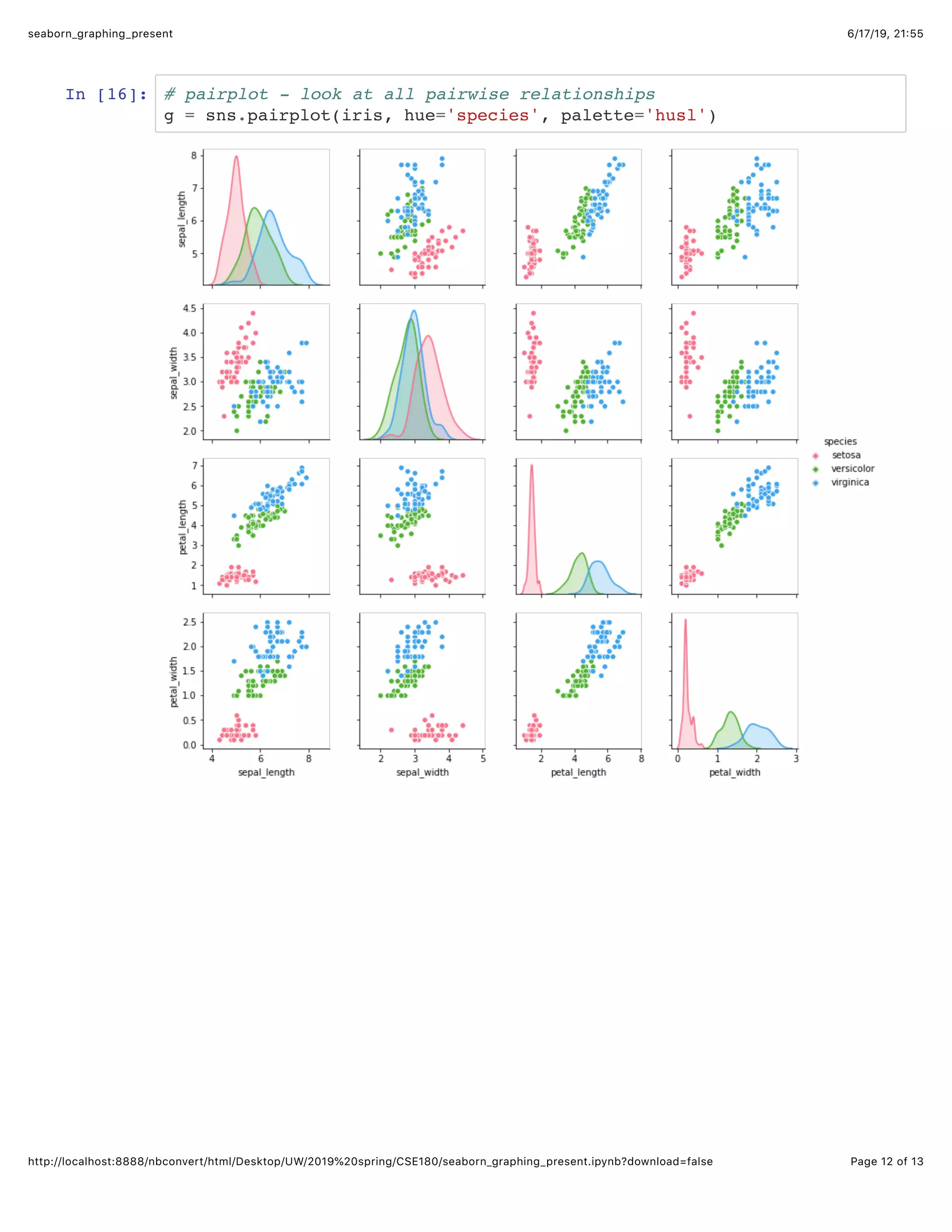 Seaborn graphing present | PDF