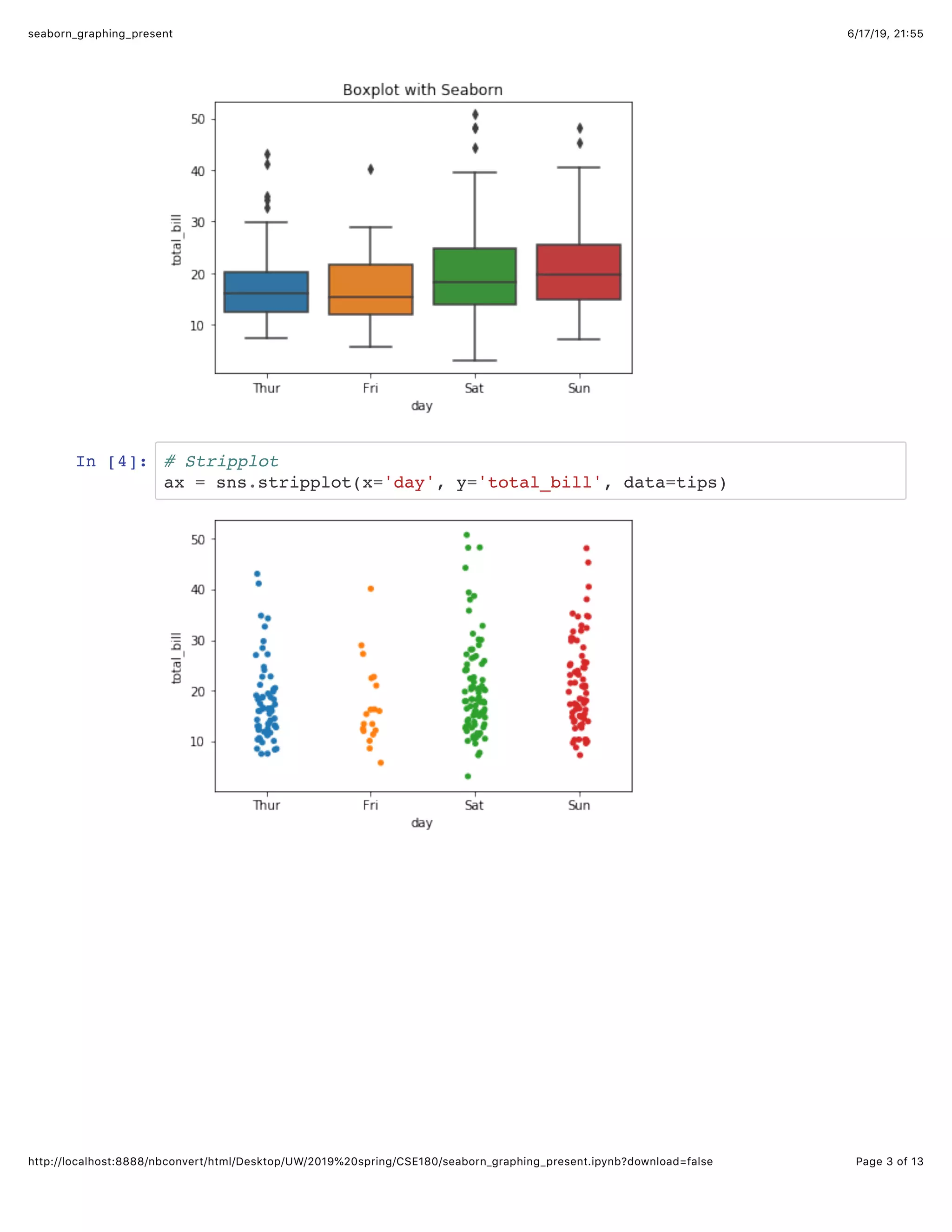 Seaborn graphing present | PDF
