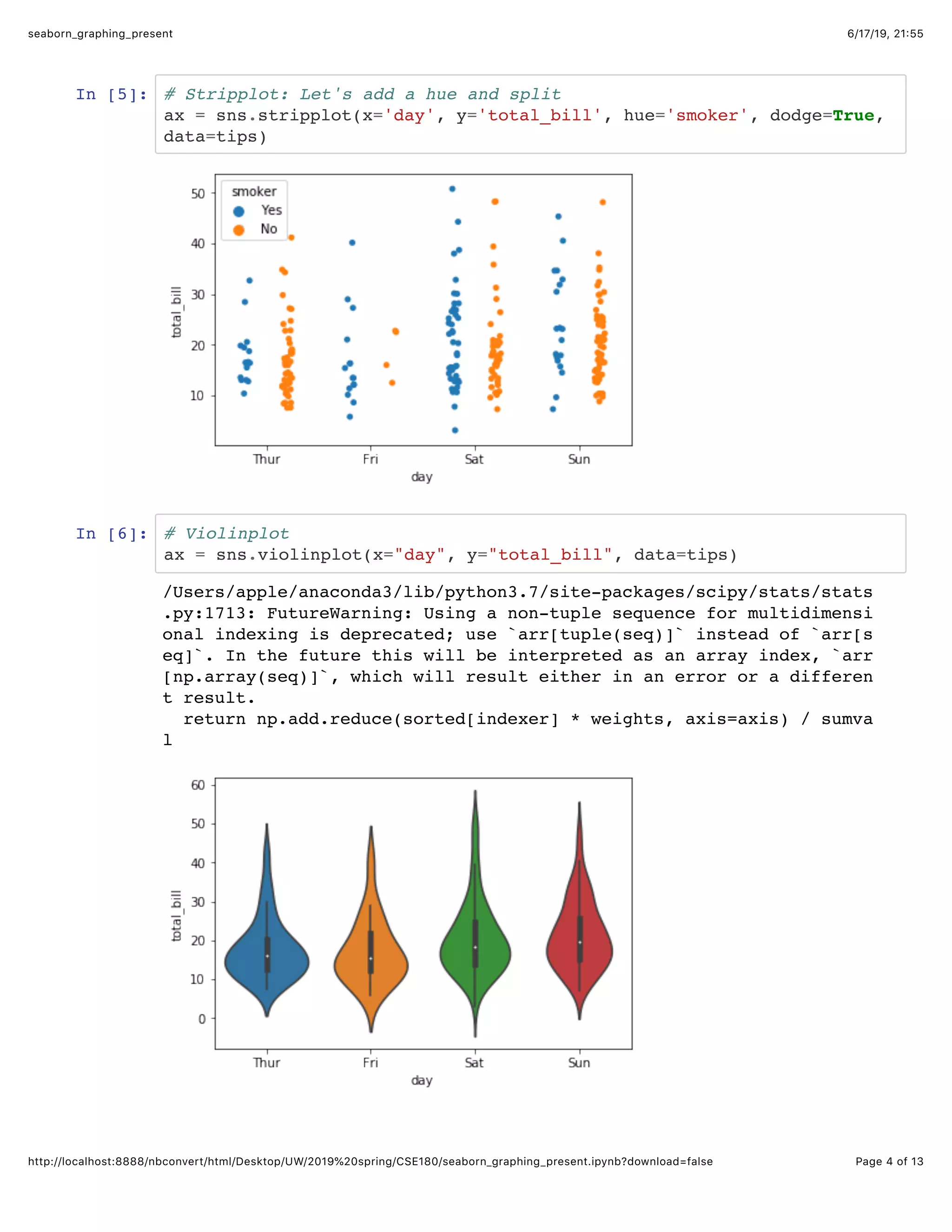 Seaborn graphing present | PDF