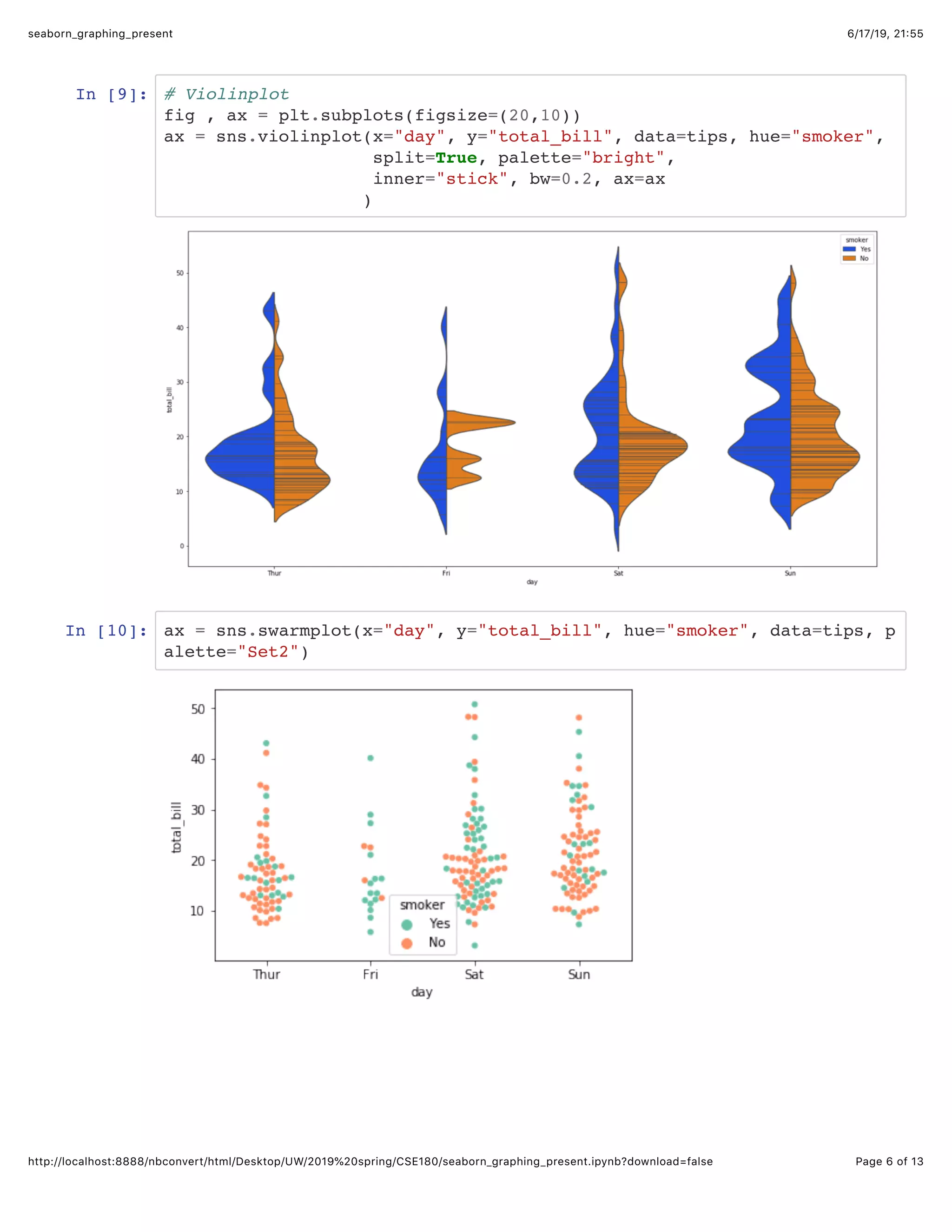 Seaborn graphing present | PDF
