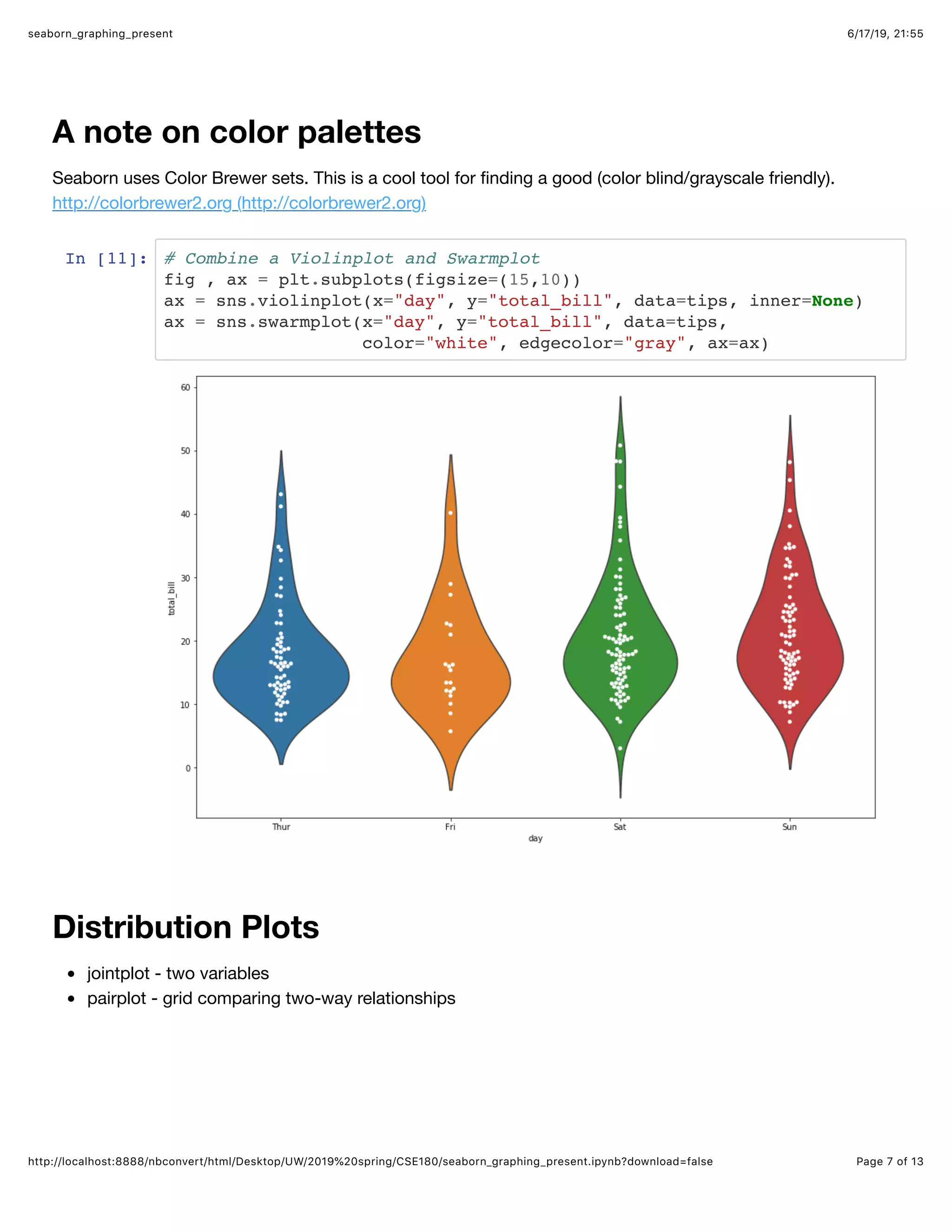 Seaborn graphing present | PDF