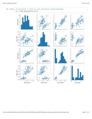 Seaborn graphing present | PDF