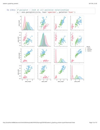 Seaborn graphing present | PDF