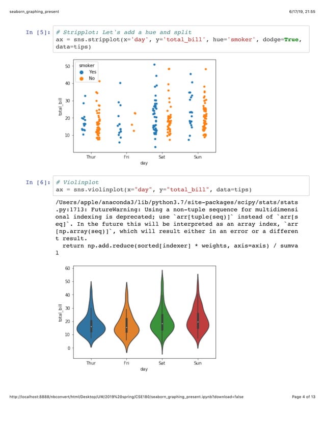 Seaborn graphing present | PDF