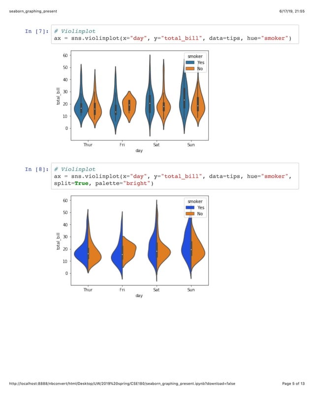 Seaborn graphing present | PDF