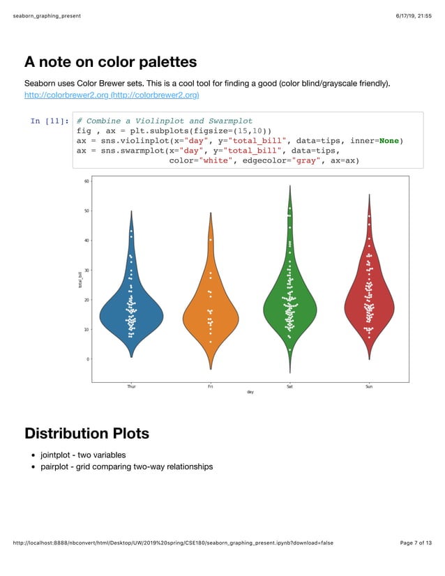 Seaborn graphing present | PDF