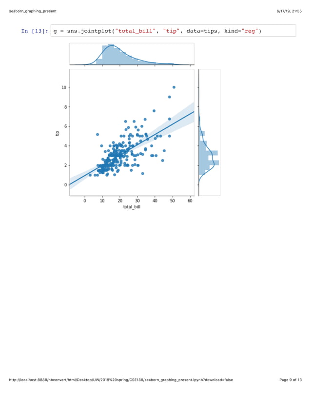 Seaborn graphing present | PDF