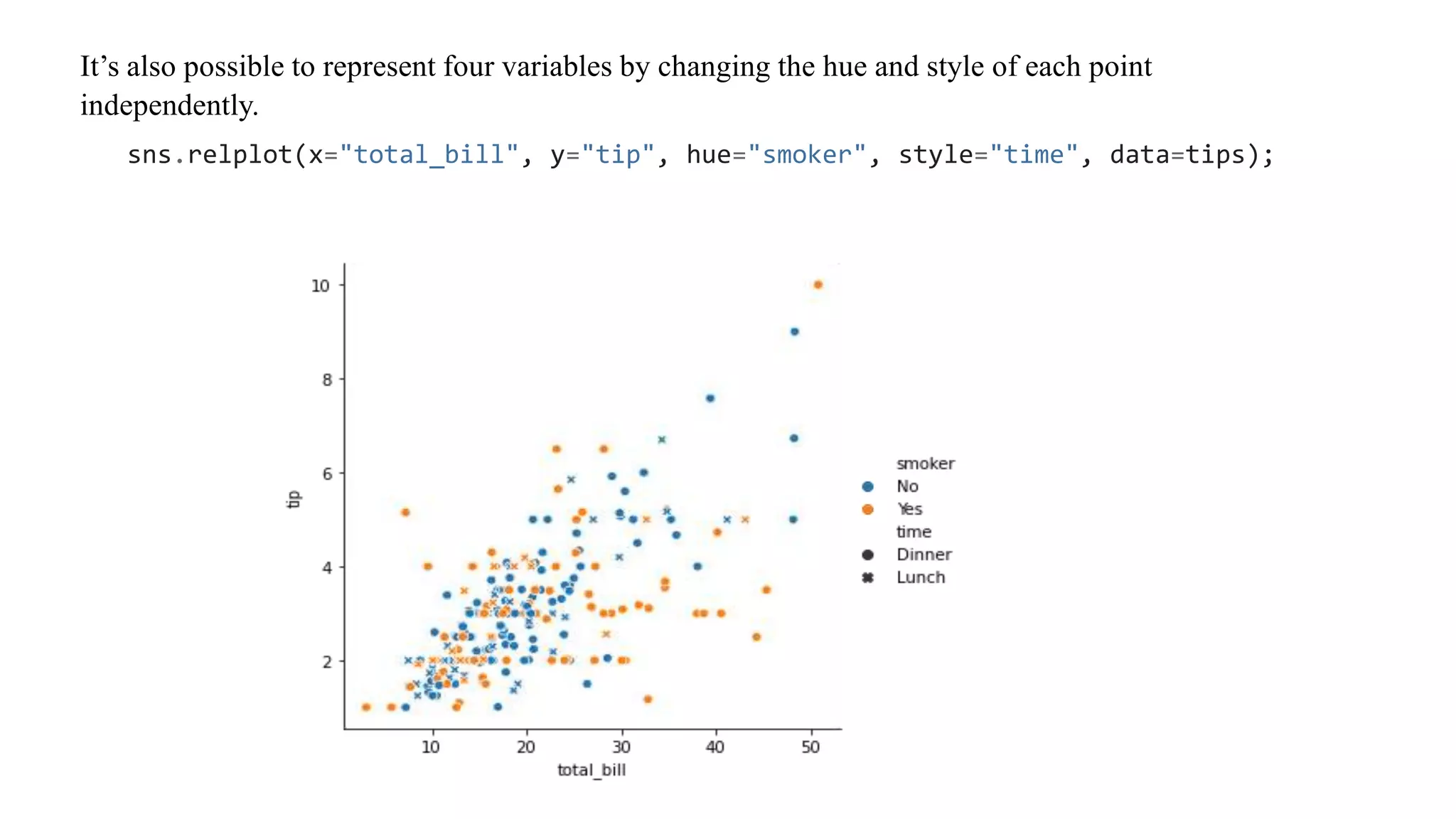 Seaborn visualization.pptx