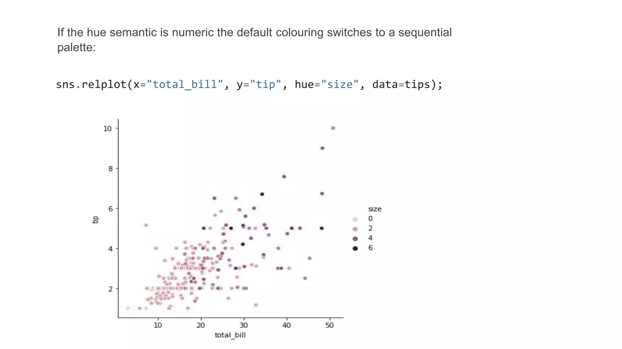 Seaborn visualization.pptx
