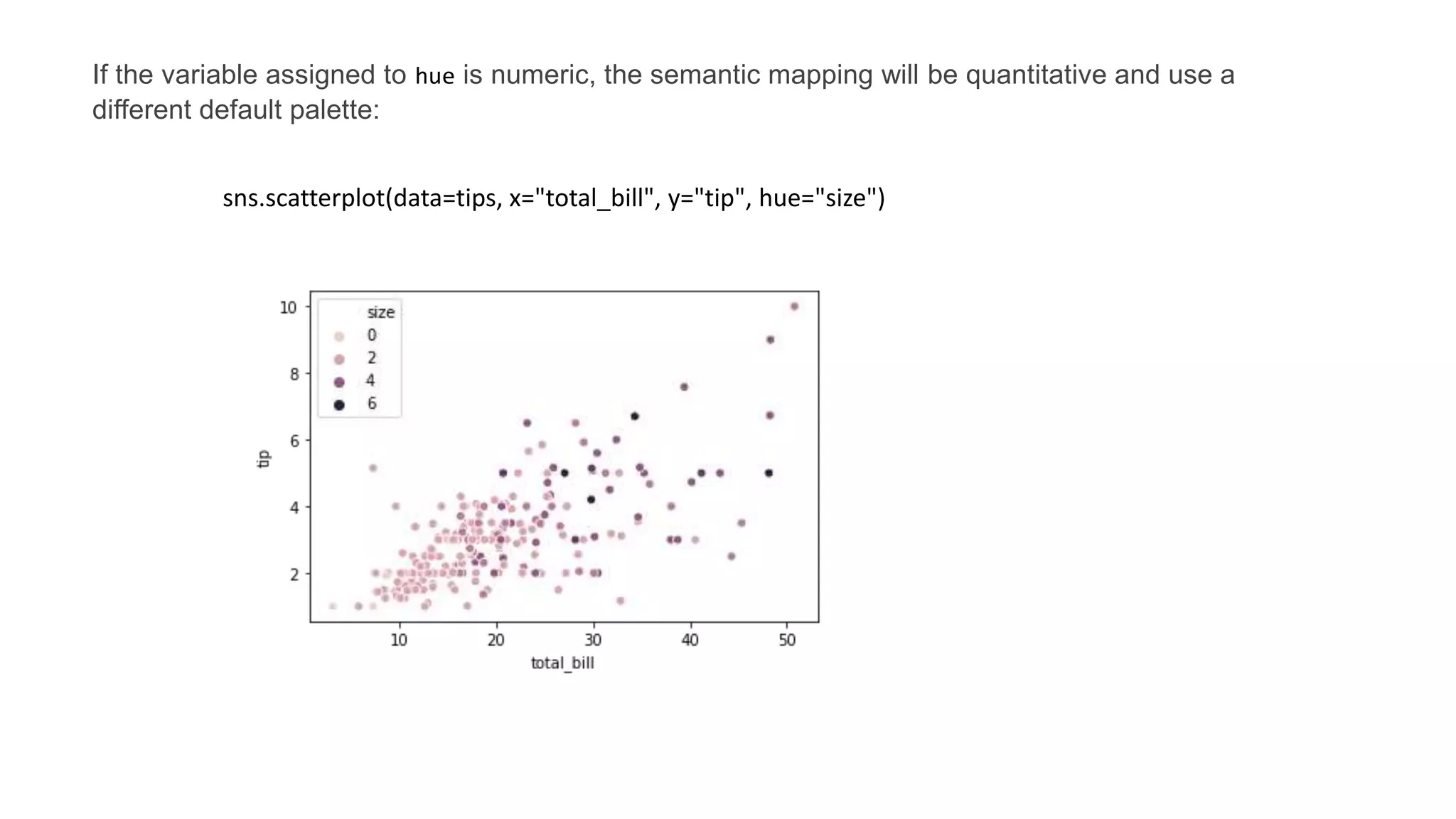 Seaborn visualization.pptx