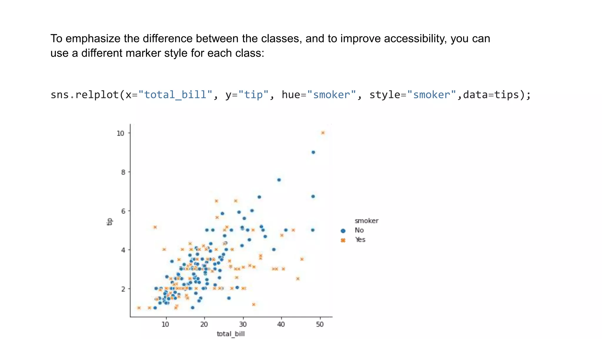 Seaborn visualization.pptx