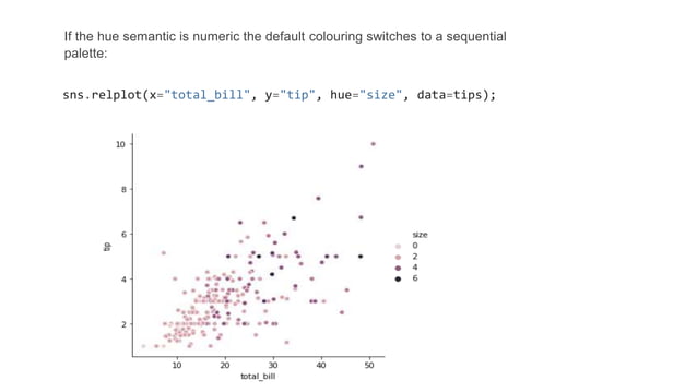 Seaborn visualization.pptx