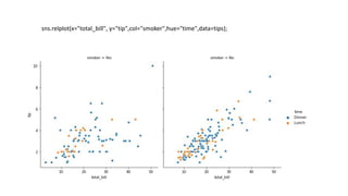 Seaborn visualization.pptx