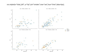 Seaborn visualization.pptx