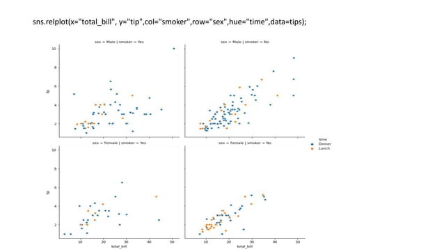 Seaborn visualization.pptx