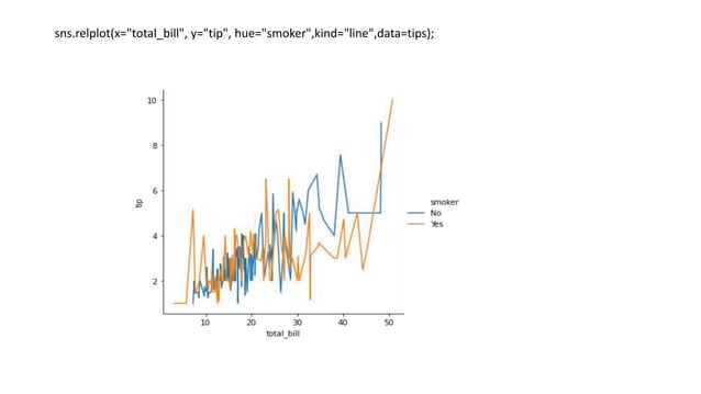 Seaborn visualization.pptx