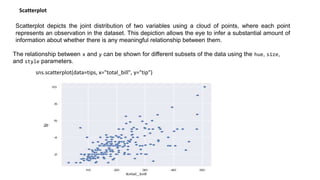 Seaborn visualization.pptx