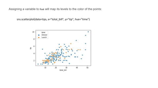 Seaborn visualization.pptx
