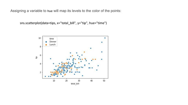 Seaborn visualization.pptx